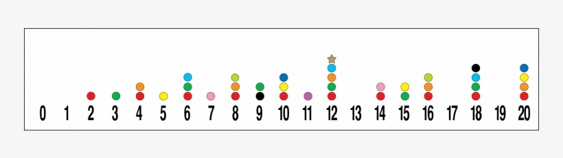 Kim Sutton Number Line Pdf PNG Image | Transparent PNG Free Download on ...
