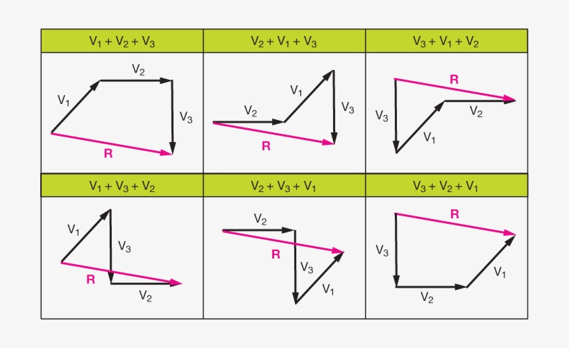 Vector Addition Is Commutative - Diagram PNG Image | Transparent PNG ...