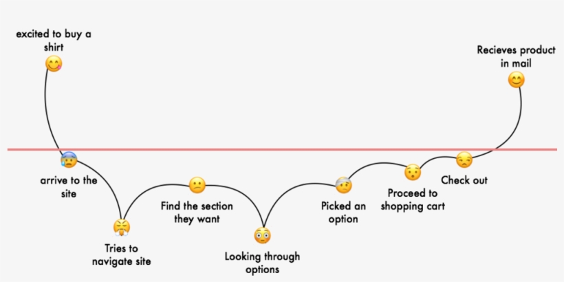 Click To Enlarge - Map PNG Image | Transparent PNG Free Download on SeekPNG