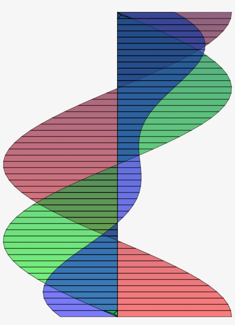 Big Image - Nucleic Acid Double Helix PNG Image | Transparent PNG Free ...