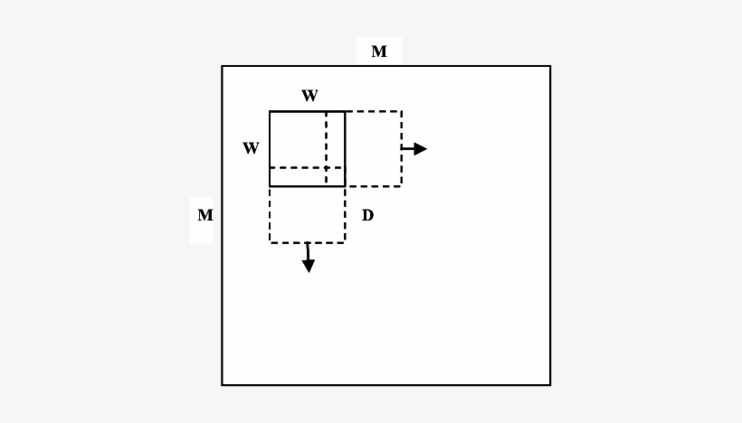 Feature Vector Extraction With A Sliding Window - Diagram PNG Image ...