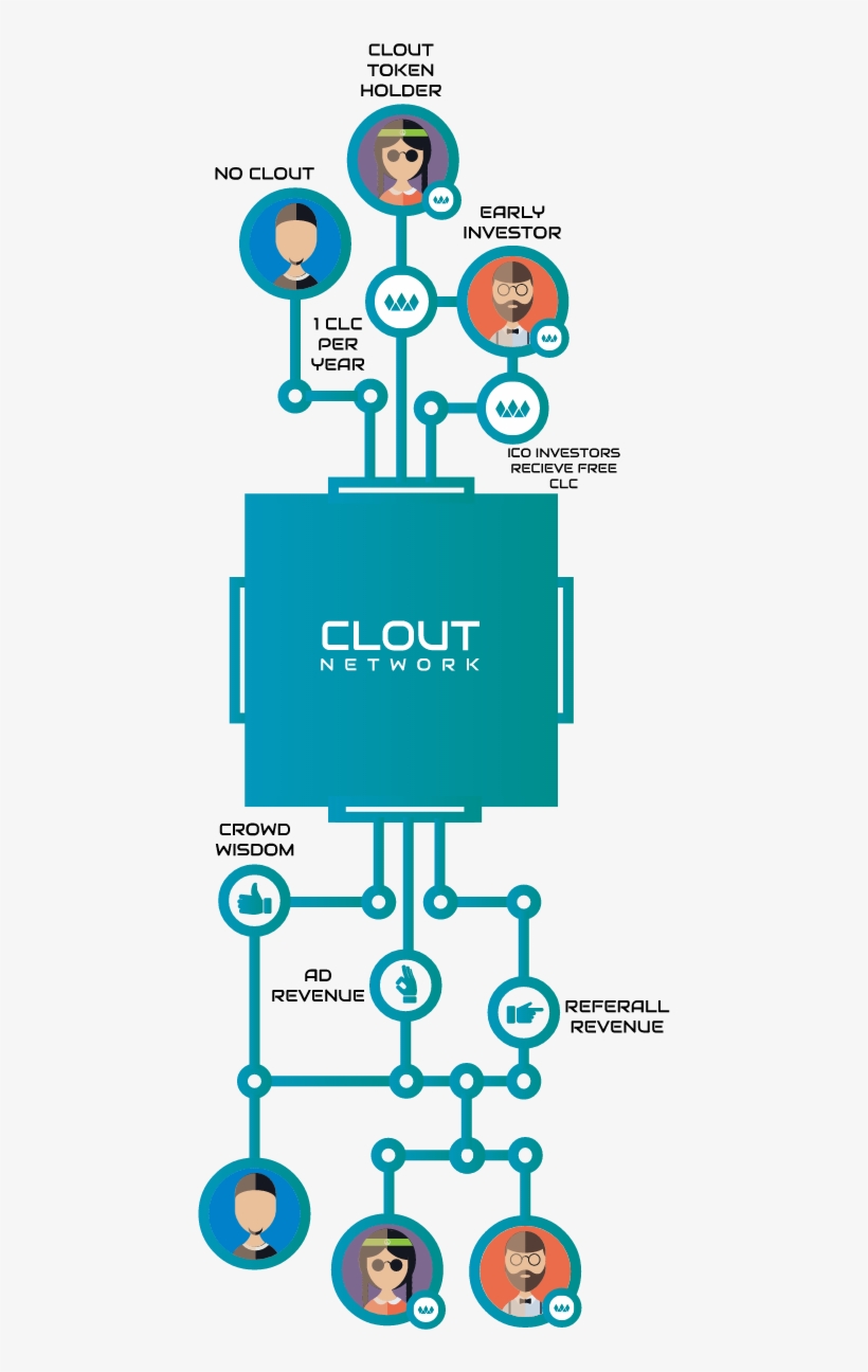 I Foresee A Long And Very Fruitful Future Ahead For - Diagram PNG Image ...