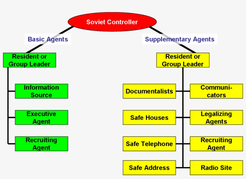 Humint Gru Agent Types - Different Types Of Spy Agents PNG Image ...