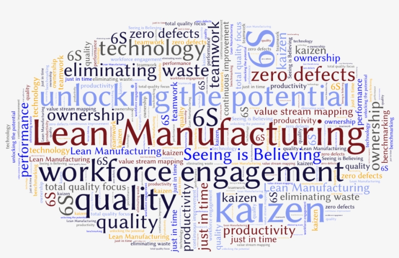 Download Lean Mfg Word Cloud - Calligraphy | Transparent PNG Download ...