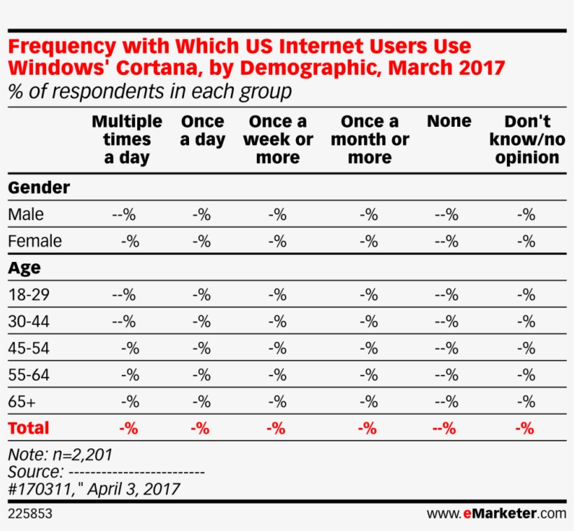 Frequency With Which Us Internet Users Use Windows' - Number PNG Image ...