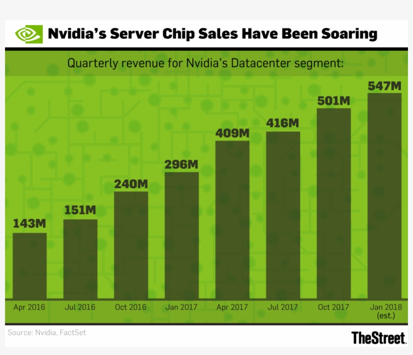 Combined With Nvidia's Diversified Partnerships, Such - Street PNG ...