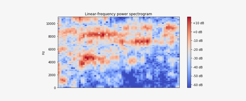 Download Fake Log Transform - Portable Network Graphics | Transparent ...