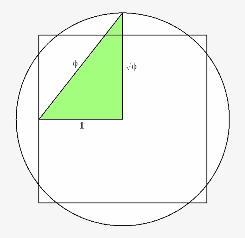 But The Great Pyramid Squares The Circle With A Better - Egypt Pyramids ...