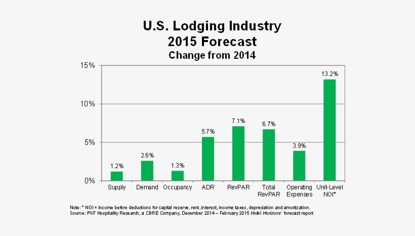 1 - Hotel Inflation Rate PNG Image | Transparent PNG Free Download on ...