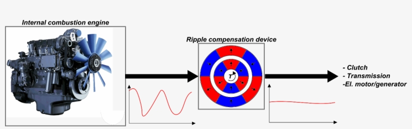Torque Ripple - Circle PNG Image | Transparent PNG Free Download on SeekPNG