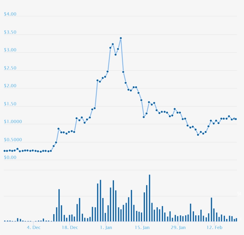 Thanks To These Developments, Ripple Is Now Trading - Diagram PNG Image ...