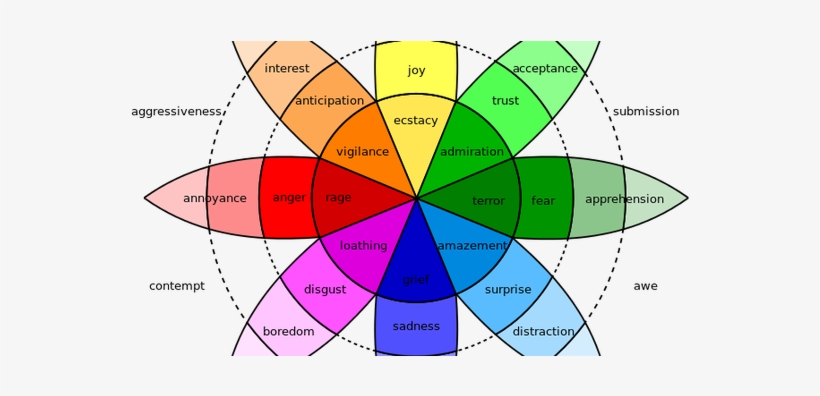 Emotional Responses PNG Image | Transparent PNG Free Download on SeekPNG