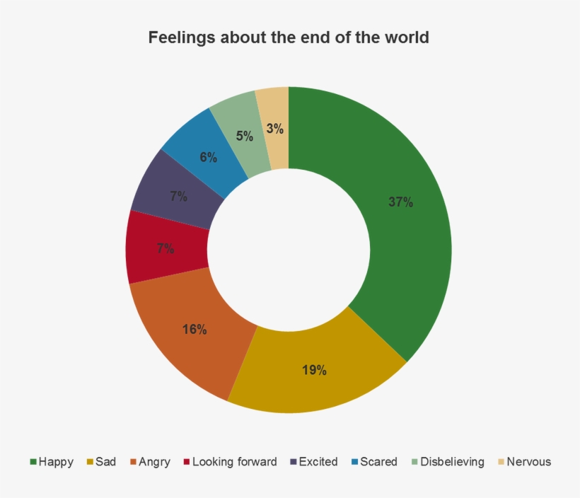 Many - Circle PNG Image | Transparent PNG Free Download on SeekPNG