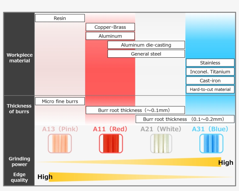 Brush Color - Deburring - Color PNG Image | Transparent PNG Free ...