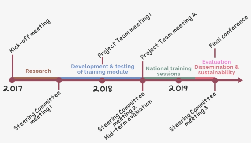 Timeline-min - %281%29 - Diagram PNG Image | Transparent PNG Free ...