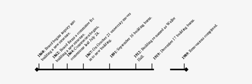 Waller Hall Timeline - Oregon Timeline PNG Image | Transparent PNG Free ...