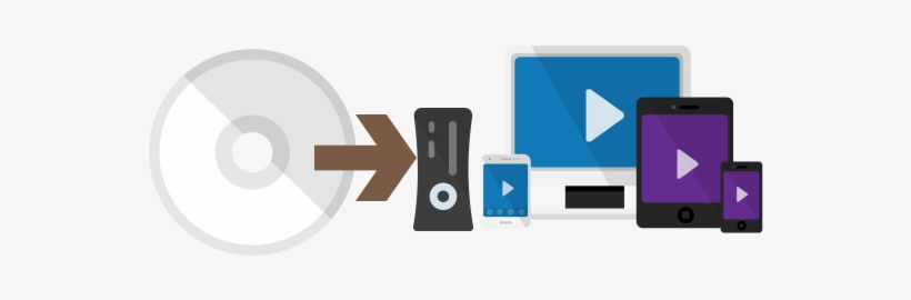 Convert Dvd To Video For All Devices With Presets - Audio Video ...