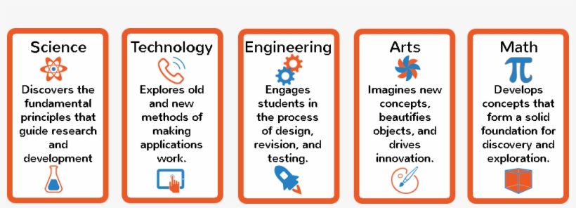 Steam - Mathematics PNG Image | Transparent PNG Free Download on SeekPNG