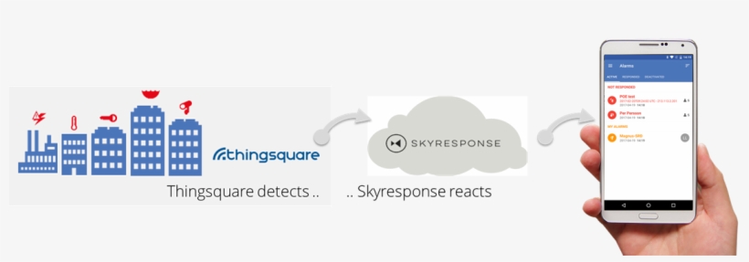 Skyresponse Auto Callout - Car PNG Image | Transparent PNG Free ...