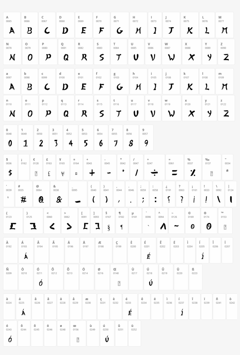Killer Instinct 2 Character Map - Psp World Cup Layout PNG Image ...