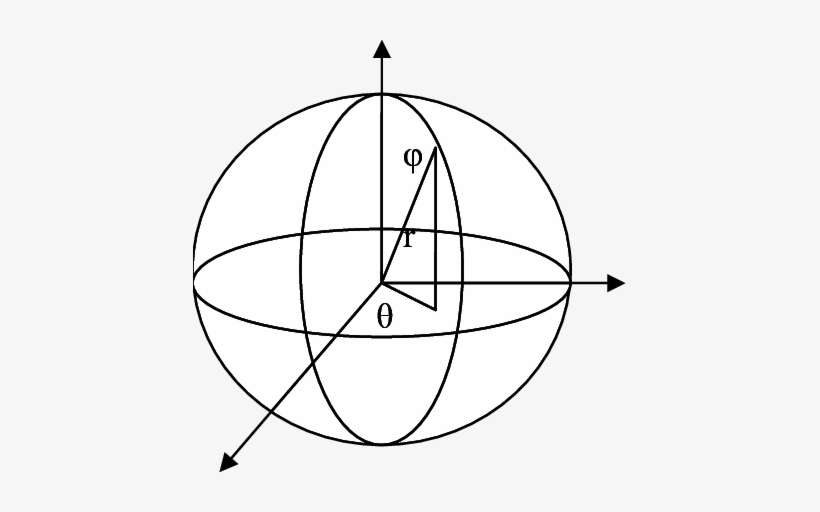 3d Spherical Coordinate For A 3d Shape Context - Three-dimensional ...