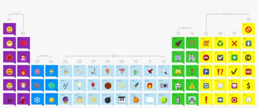 Photo Emojiscience Zpsd0zbk1sf - Periodic Table Of Elements Emoji PNG ...