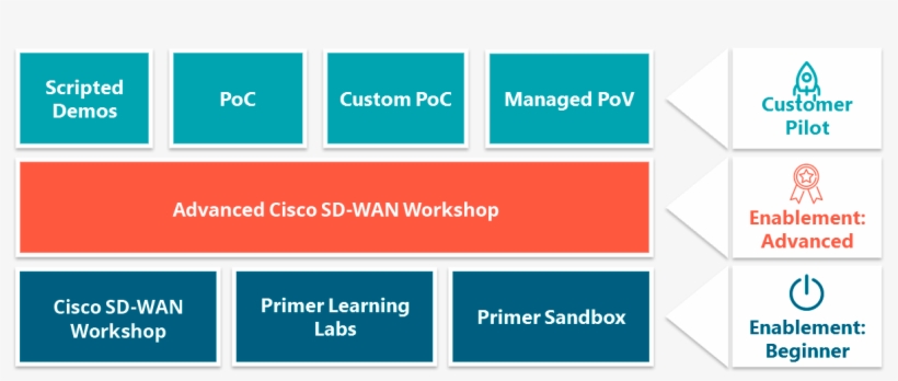 Cisco Sdwan Workshop - Graphic Design PNG Image | Transparent PNG Free ...