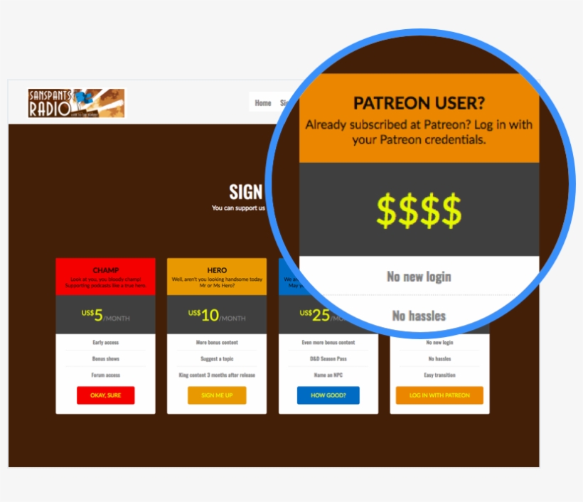 Creating Patron-only Content To Grow Your Membership - Patreon Free ...