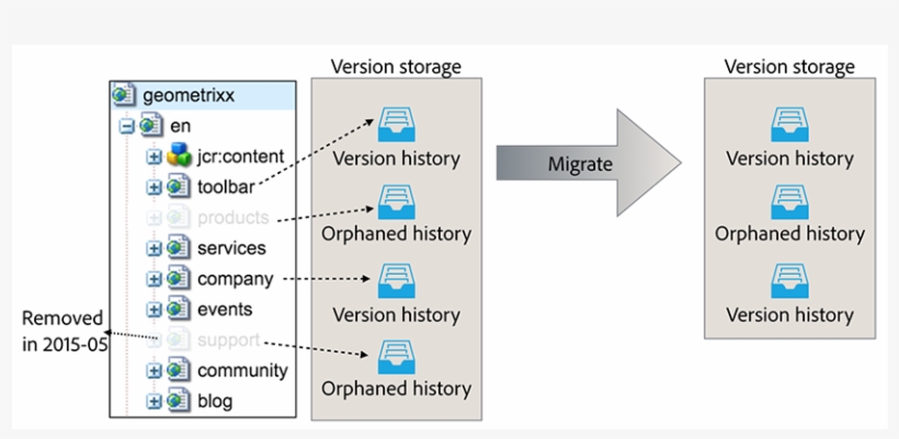 Download Migration-version - Chart | Transparent PNG Download | SeekPNG