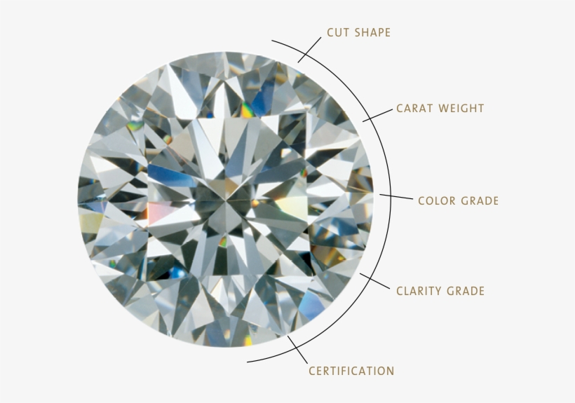The 5cs Of Diamonds - Sparkle Depends On The Flaws PNG Image ...