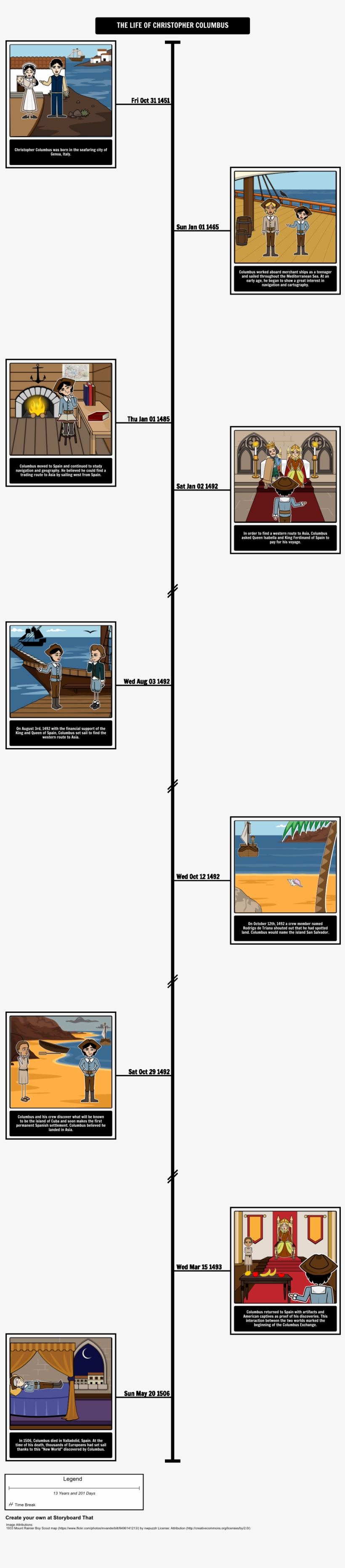 Christopher Columbus Timeline Worksheet 8 Engaging Columbus Day