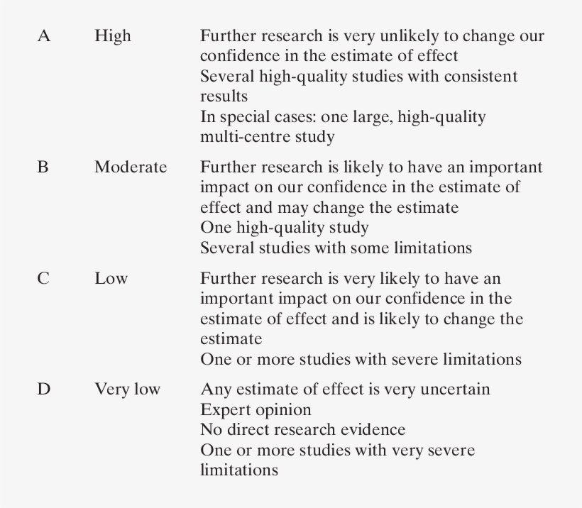 Download Classification Of The Level Of Evidence Code Strength - Smith ...