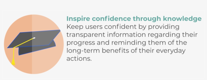 Download Confidence - Uplift Education | Transparent PNG Download | SeekPNG