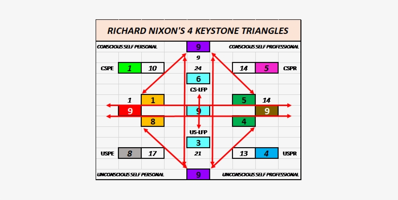 Richard Nixon's 4 Keystone Triangles - Sir William Osler High School ...