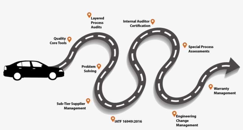 Roadmap Clipart Png