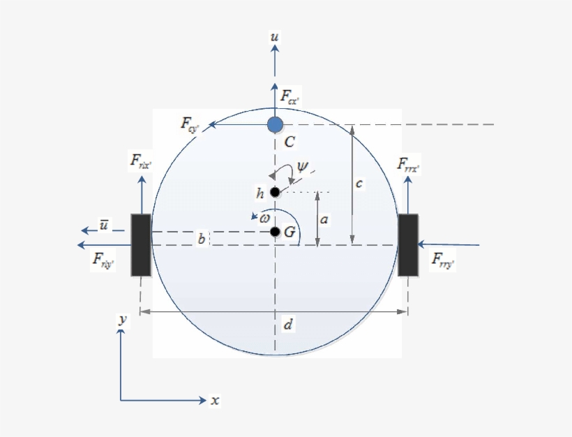 The Unicycle-like Mobile Robot - Circle PNG Image | Transparent PNG ...