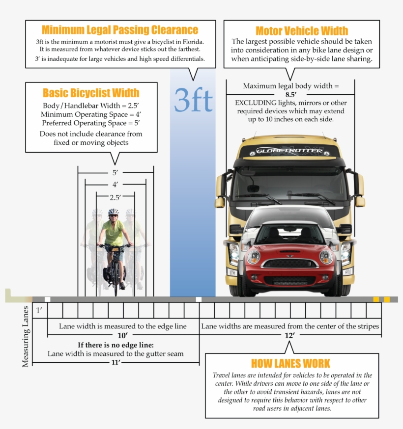 Lane Width & Definitions - Mini Cooper Front View PNG Image ...