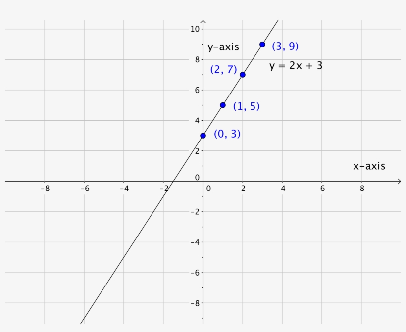 Download Graph Linear Equations In - Does A Linear Equation Look Like ...