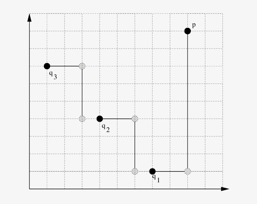 Schematic Performance Of The Zigzag Algorithm - Diagram PNG Image ...