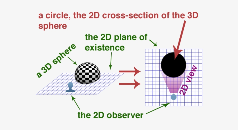 3d Sphere To Circle - Sphere PNG Image | Transparent PNG Free Download ...