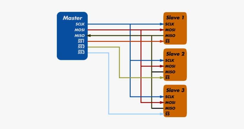 Spi-diagram - Cheetah Spi Usb Driver PNG Image | Transparent PNG Free ...