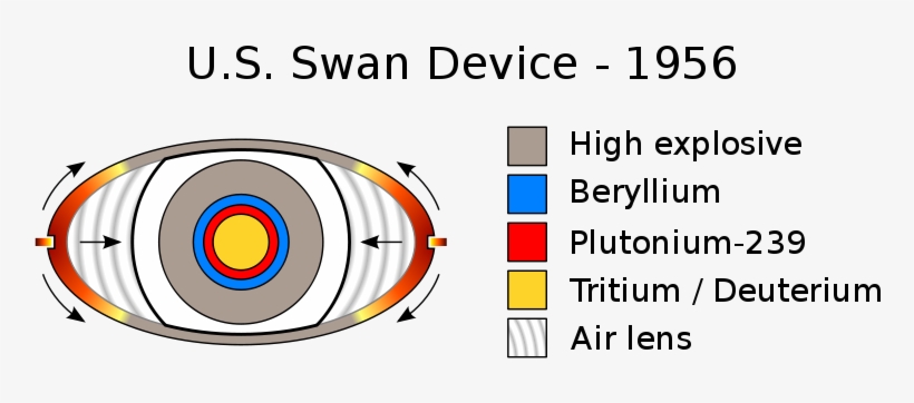 Us Swan Device PNG Image | Transparent PNG Free Download on SeekPNG