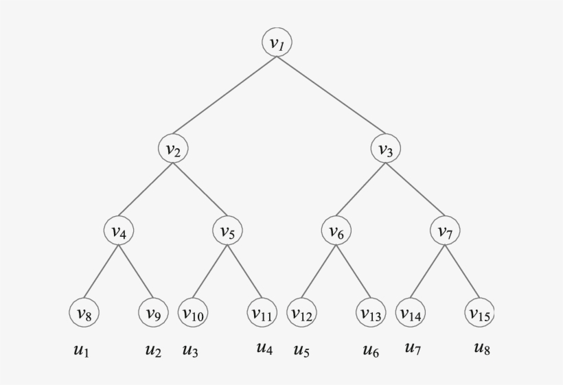 Kek Tree For Attribute Group Key Distribution - Circle PNG Image ...