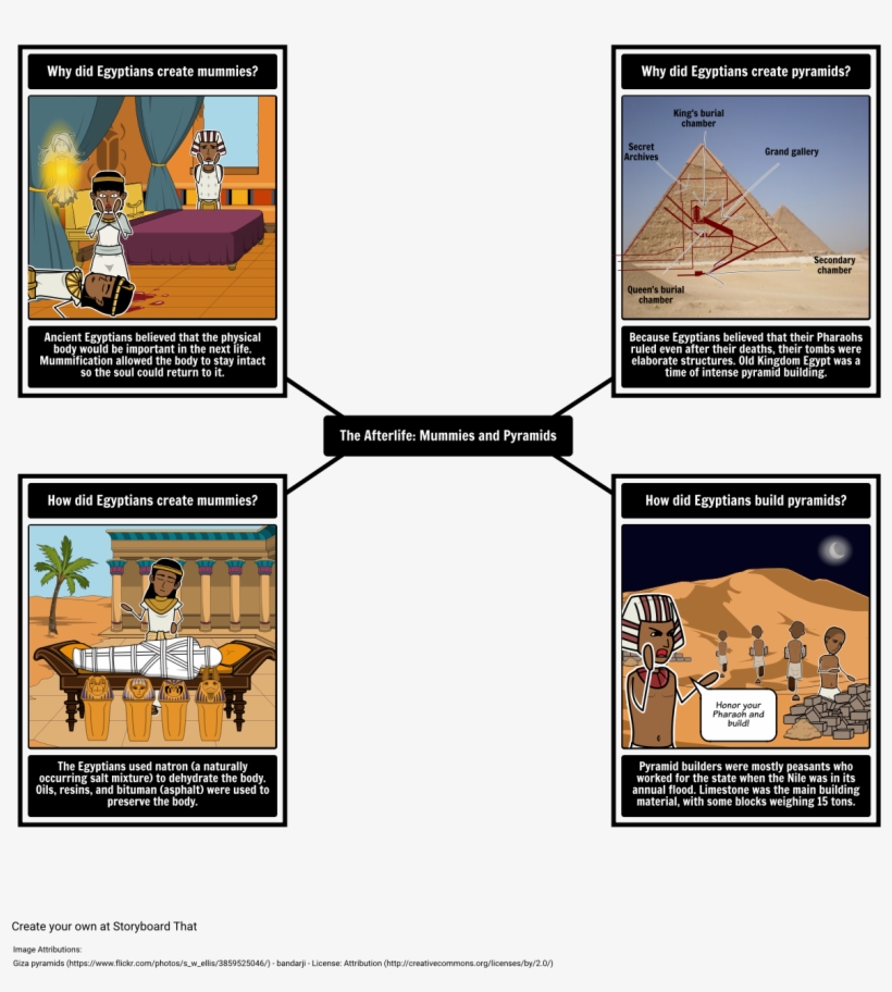 Download Ancient Egypt Frayer Model | Transparent PNG Download | SeekPNG