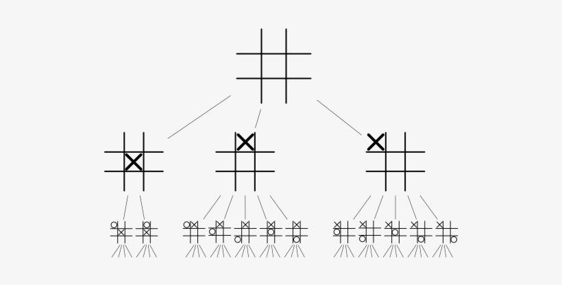 Download Tic Tac Toe Game Tree | Transparent PNG Download | SeekPNG