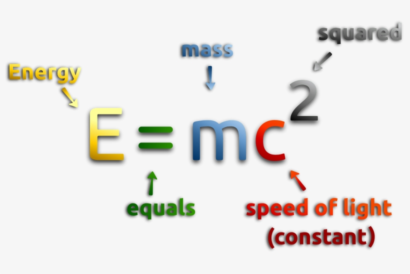 Mass Energy Equivalent Formula - Mass Energy Equivalence PNG Image ...