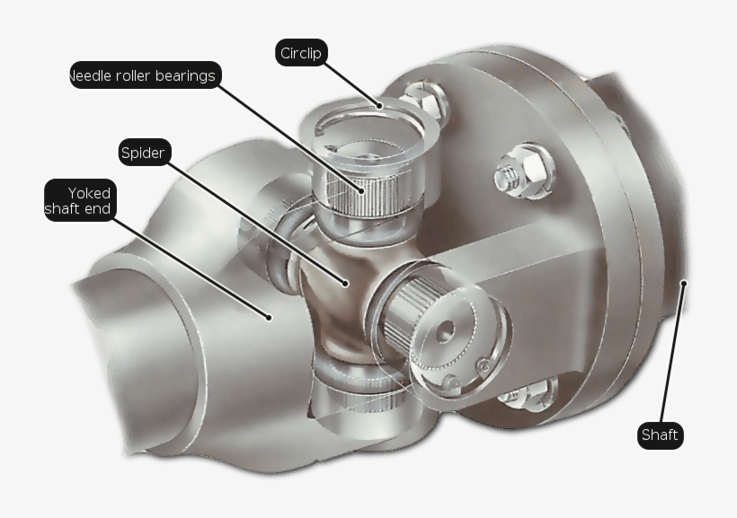 Universal Joint PNG Image | Transparent PNG Free Download on SeekPNG
