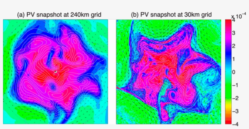 Snapshots Of Pv , Velocity Vectors (arrows - Velocity PNG Image ...