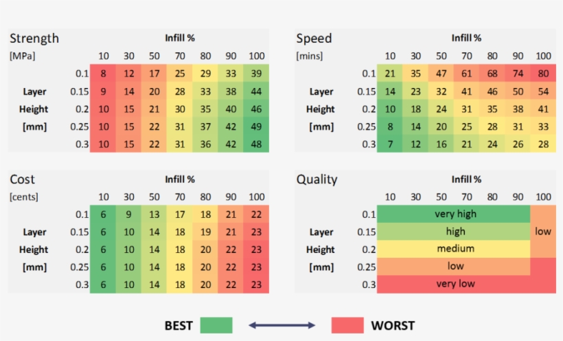 Detailedtables - Layer Height Vs Strength PNG Image | Transparent PNG ...
