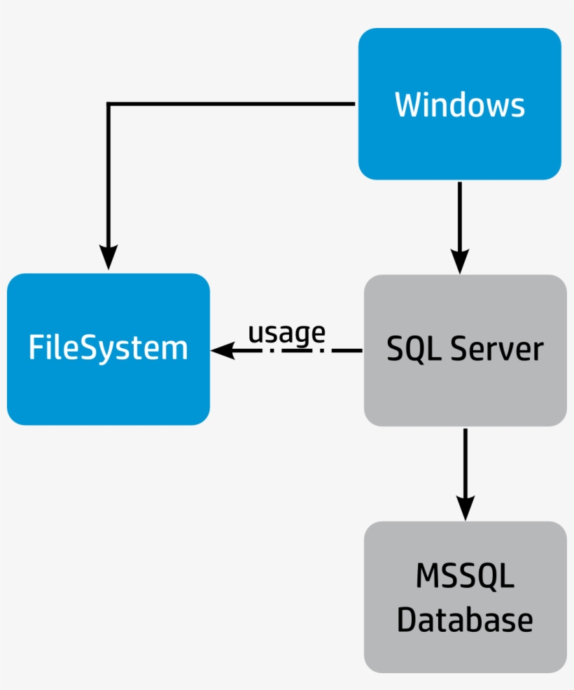 Bsm Conenctor For Microsoft Scom Topology Relations - Diagram PNG Image ...